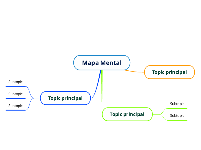 Mapa Mental - Mind Map